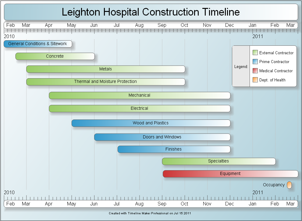 House Construction House Construction Timeline Template