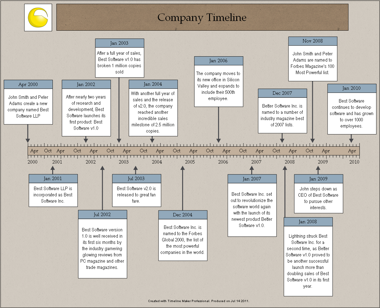 Company History Timeline Sample Timelines