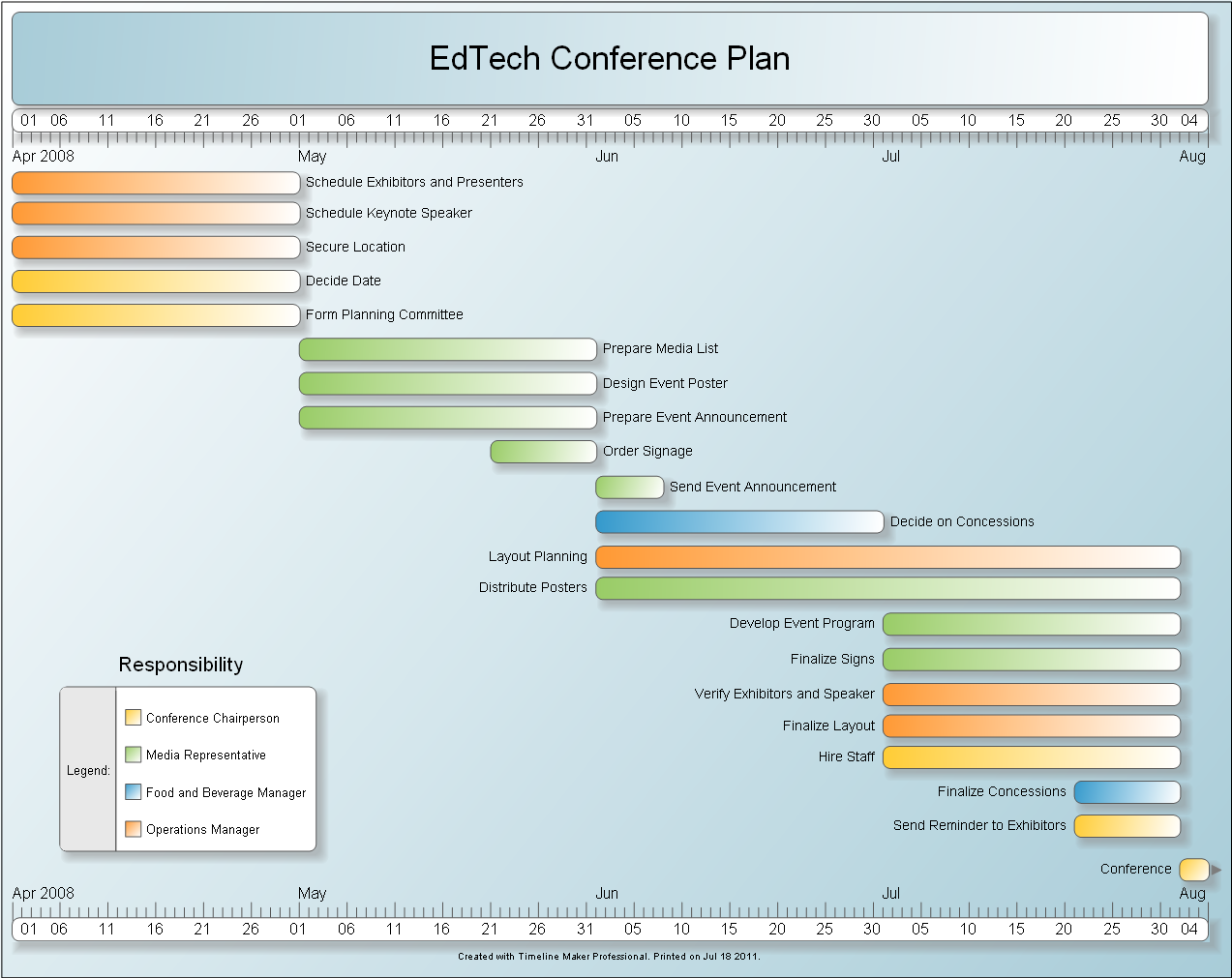 Event Planning Timeline Created With Timeline Maker Pro 