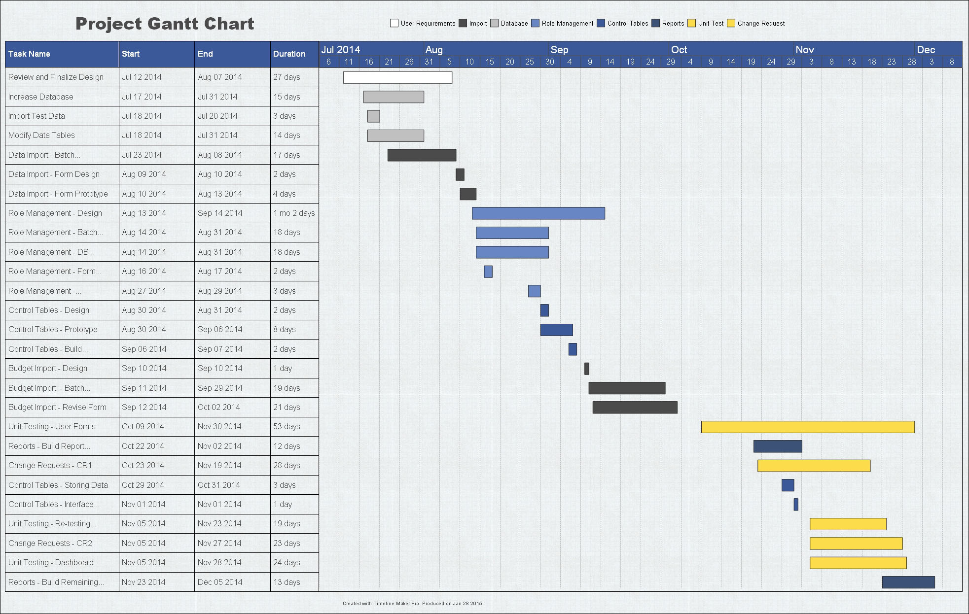 Project Gantt Chart Timeline Created With Timeline Maker Pro 