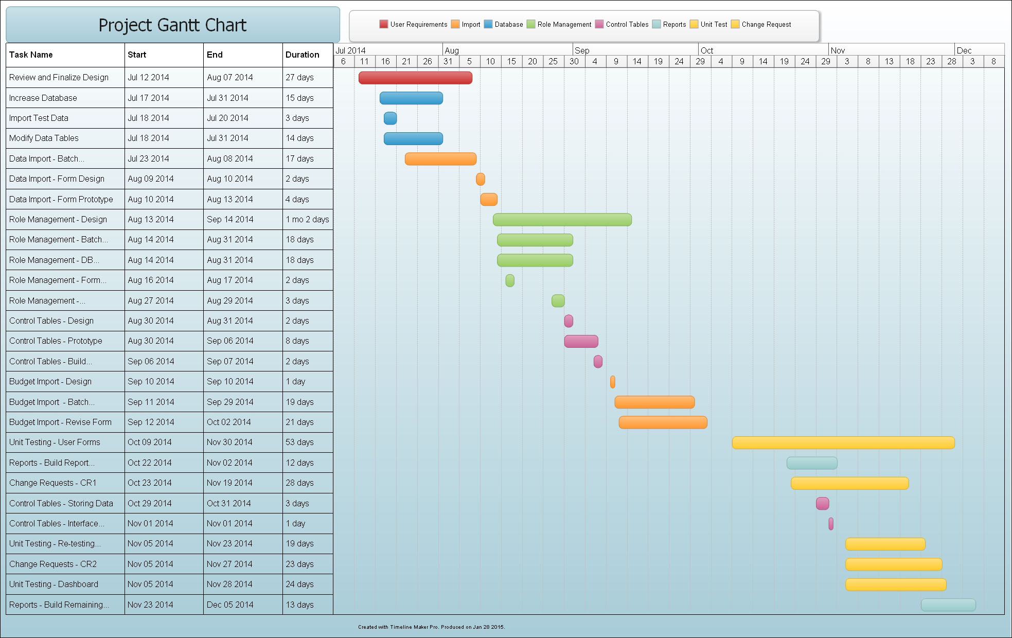 Project Gantt Chart Timeline Created With Timeline Maker Pro 