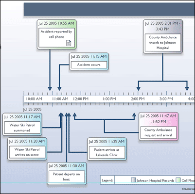 Placing Events on a Flag Chart: Best Practices - Inside Timeline Maker ...