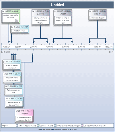 Placing Events on a Flag Chart: Best Practices - Inside Timeline Maker ...