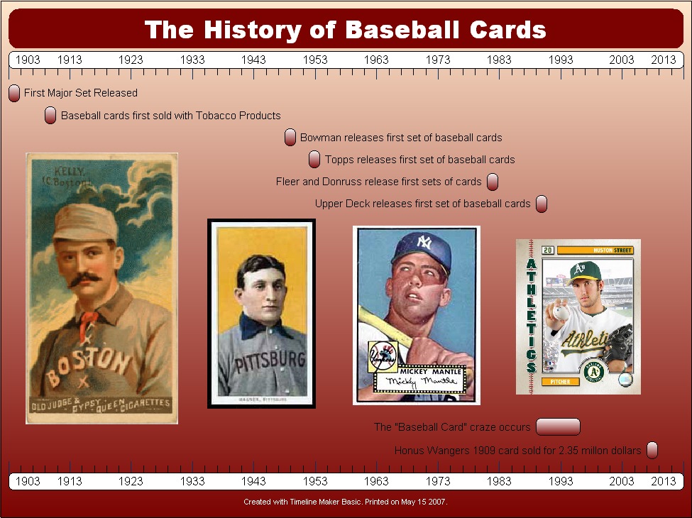 Timeline Maker | Basic Sample Charts | Collection Timeline