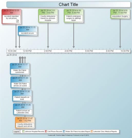 placing-events-before | Timeline Maker Pro – Best Timeline Software for ...