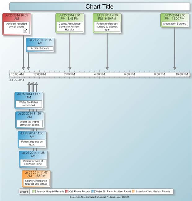 placing-events-before | Timeline Maker Pro – Best Timeline Software for ...
